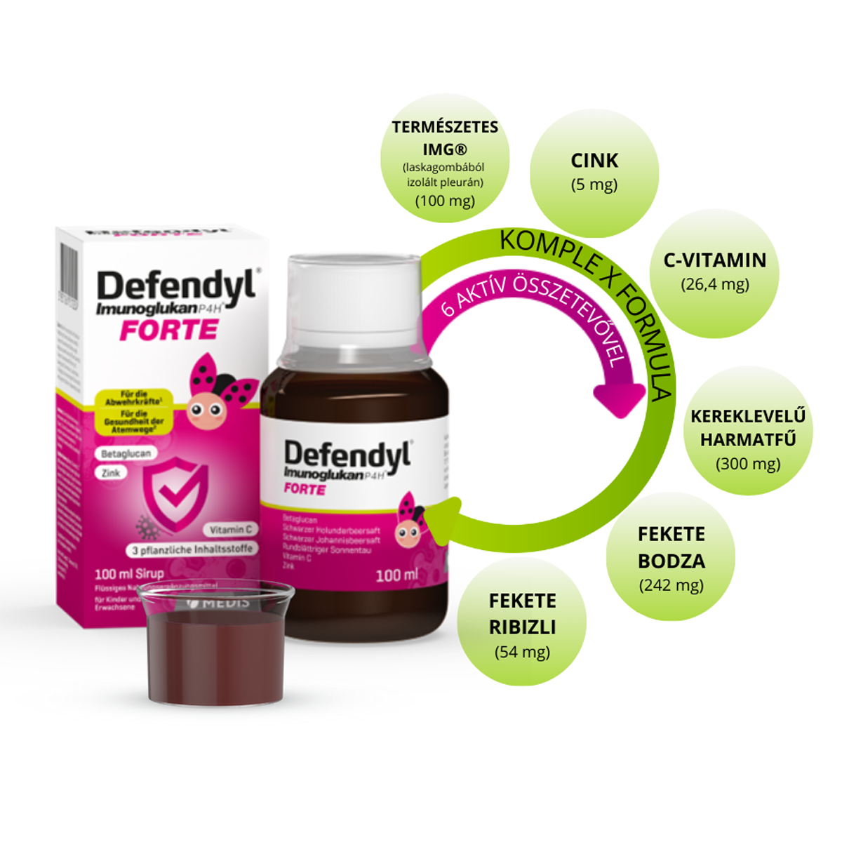 Defendyl Imunoglukan P4H FORTE szirup | myPharma